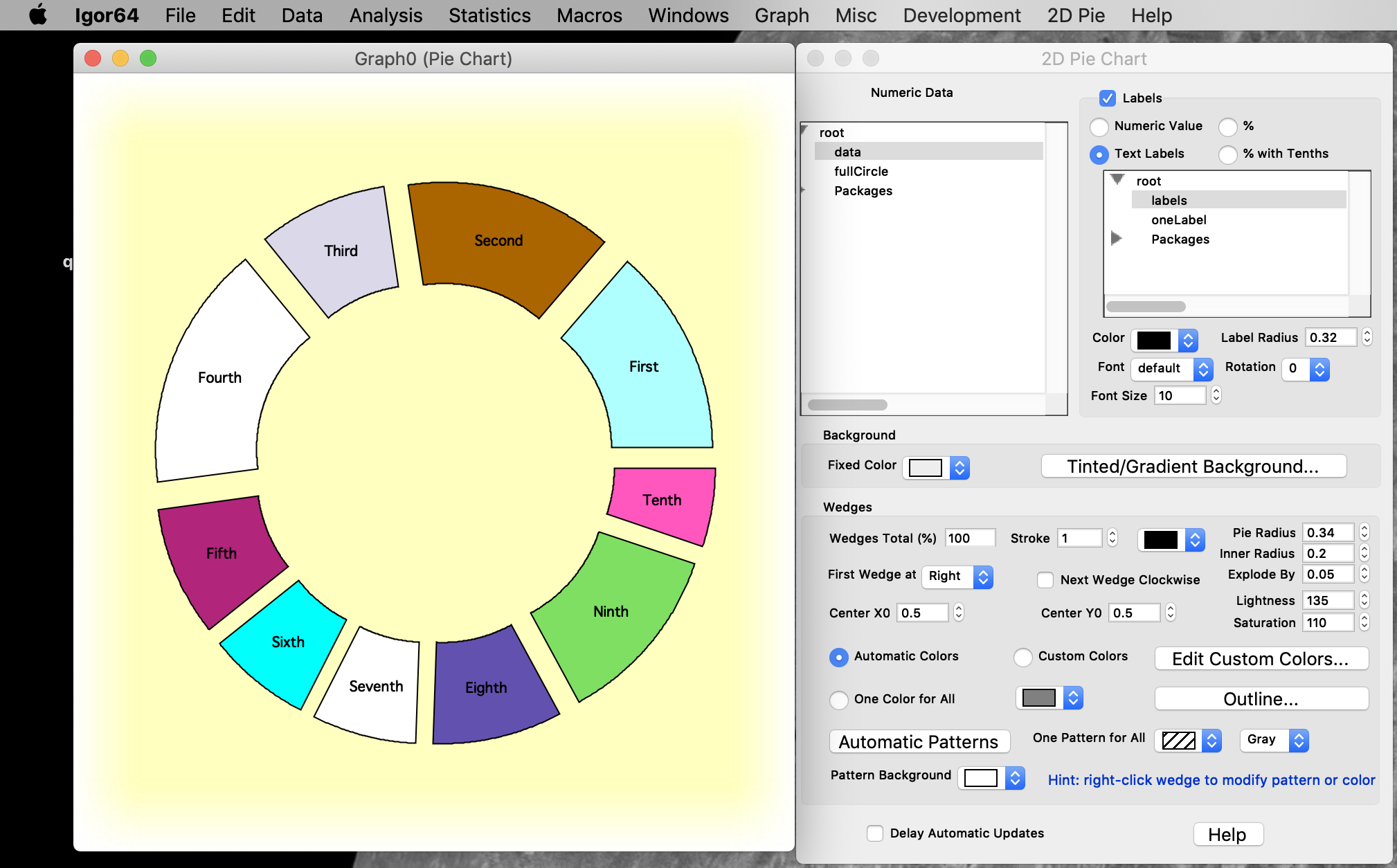 Making a donut plot in IGOR | Igor Pro by WaveMetrics
